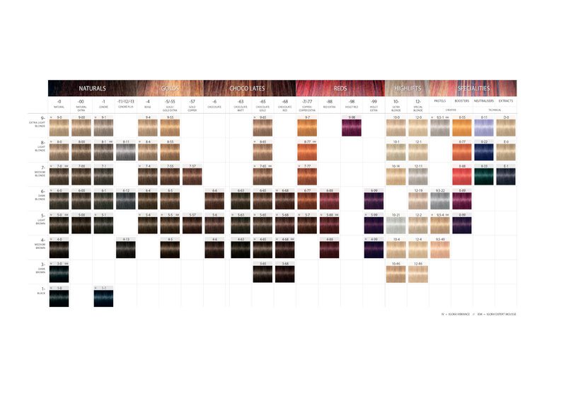 Igora Royal Shade Chart Ubicaciondepersonas cdmx gob mx Igora Royal Shade Chart Ubicaciondepersonas cdmx gob mx